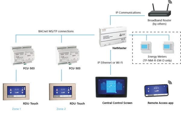 Buy NetMaster Network Manager | Titan Products