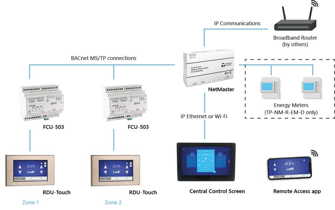 Buy NetMaster Network Manager | Titan Products Buy NetMaster Network Manager | Titan Products
